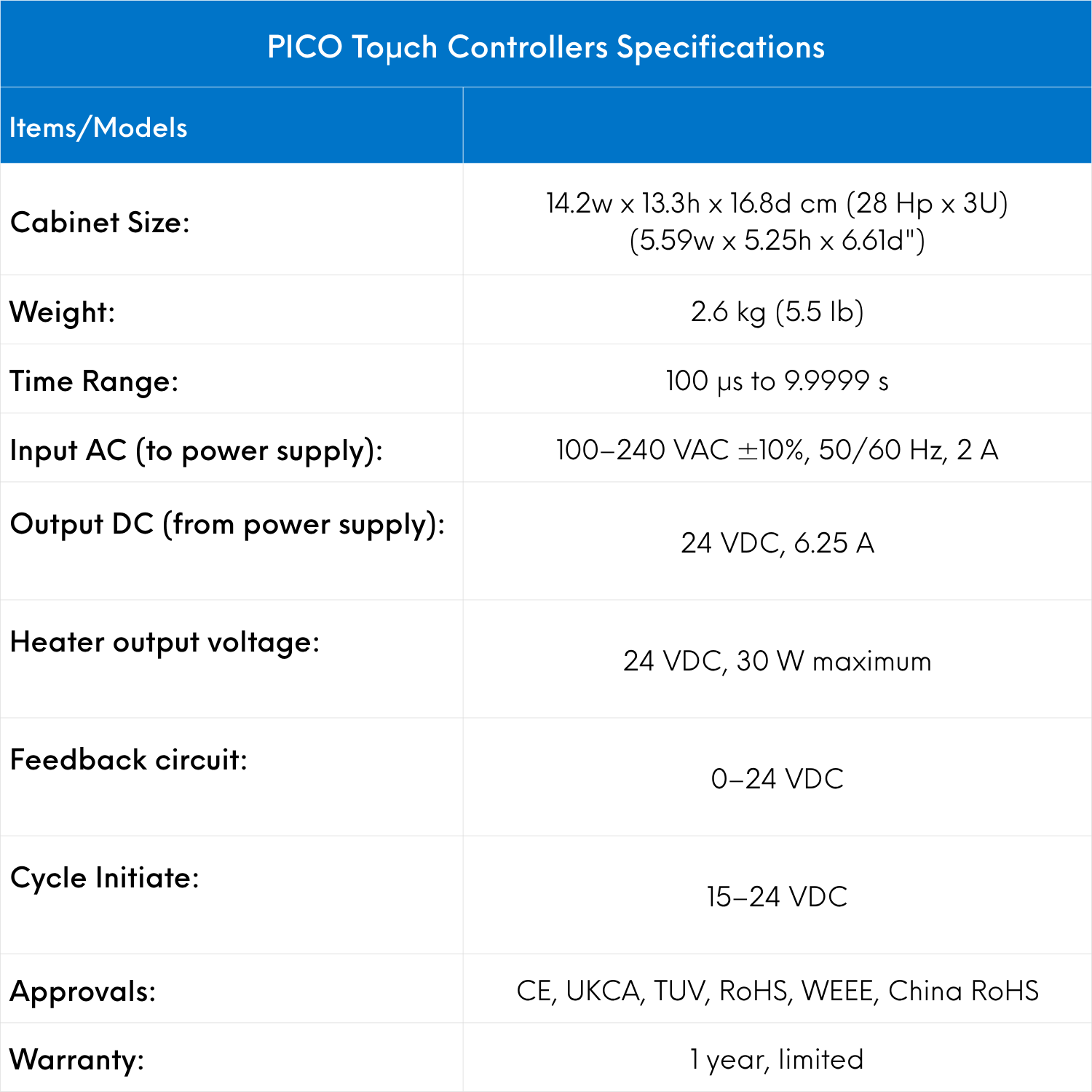 PICO Toµch Controllers – Jectechnology